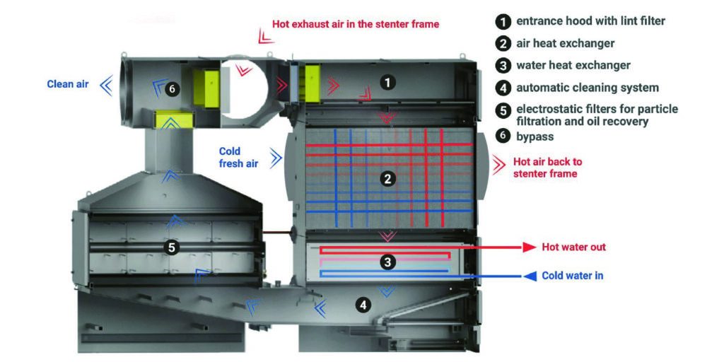 ULTRAVENT III – kma-filter-neu.fileport.de